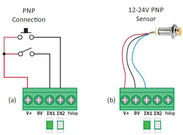 TRi Super PLCs Web Documents