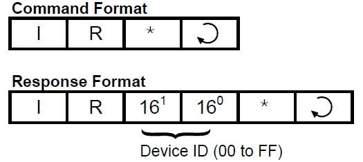 Hostlink Protocol Reference