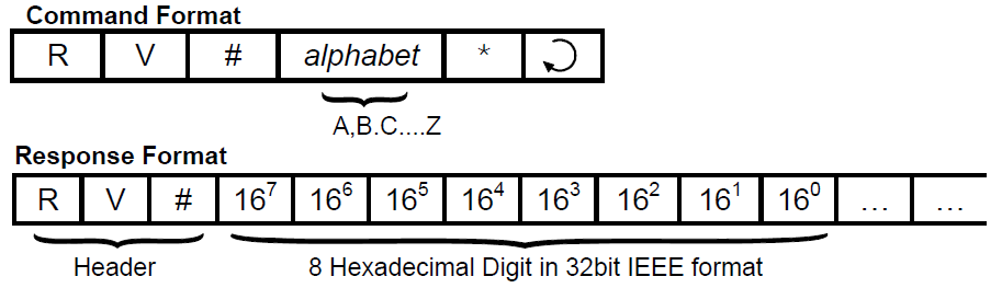 Hostlink Protocol Reference