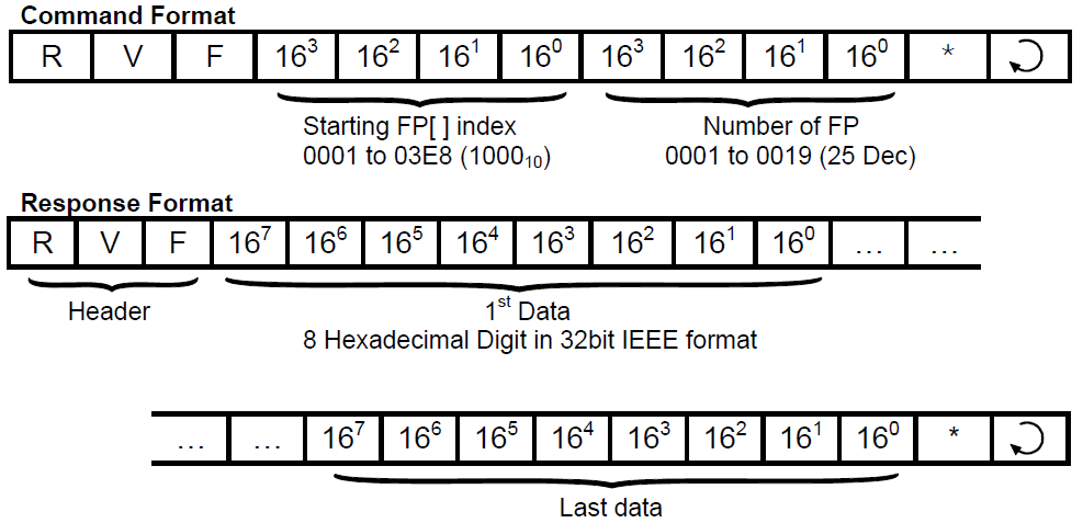Hostlink Protocol Reference
