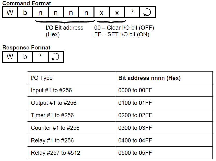 Hostlink Protocol Reference