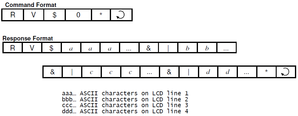 Hostlink Protocol Reference