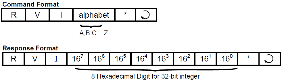 Hostlink Protocol Reference